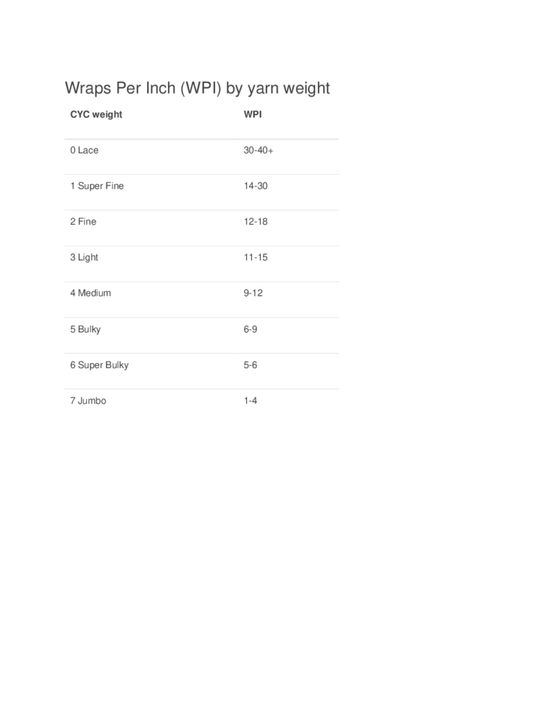 Yarn Weights Chart Oth By Chrissy Yarn Weights Chart Oth By Chrissy